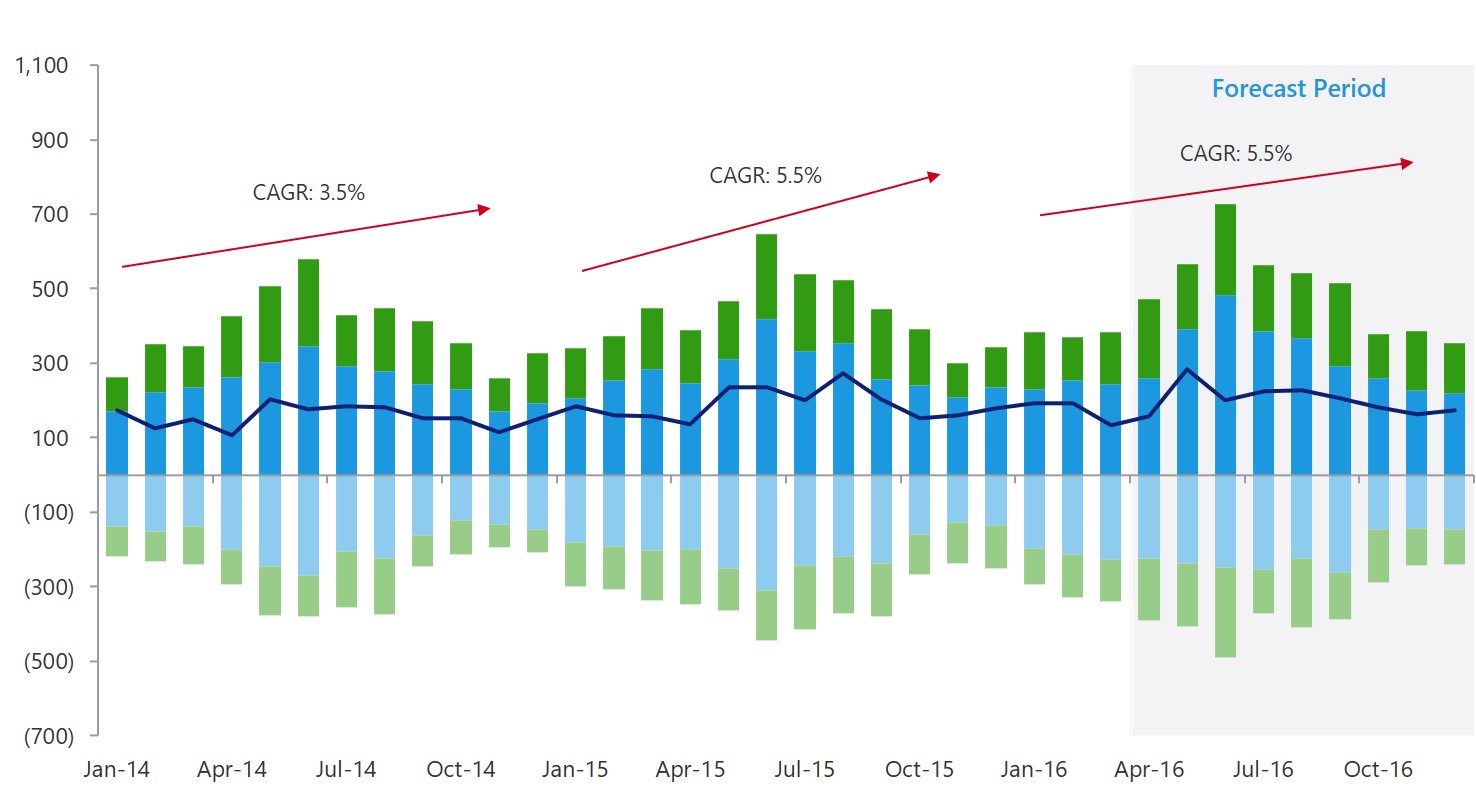 Presentation Solutions - a part of Omnidocs Group – The ultimate ...